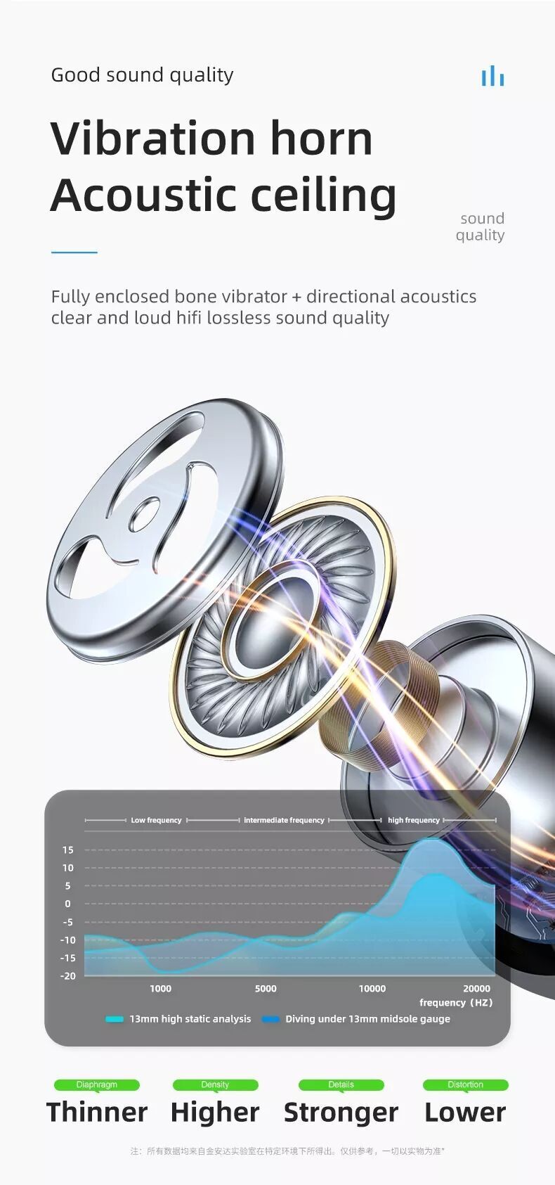 New Stereo Mini Tws Gaming Noise Cancelling 500mah Long Battery Life ...