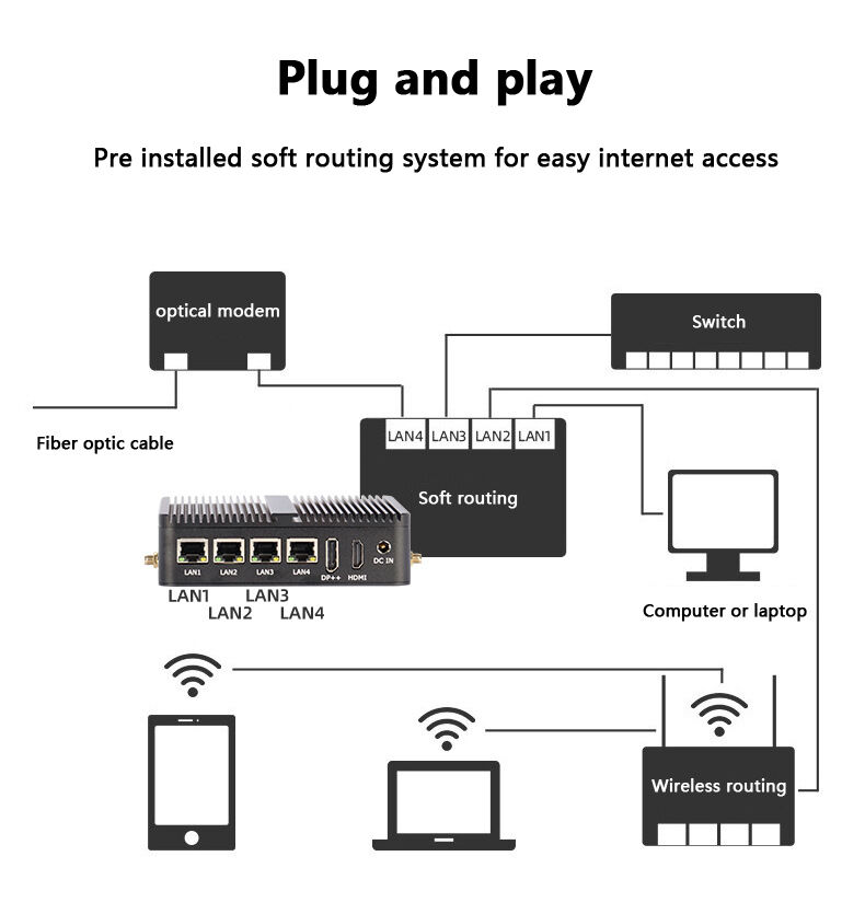 Edge Computing Industrial Mini Pc Intel J6426 Ddr4 Wifi Bluetooth ...