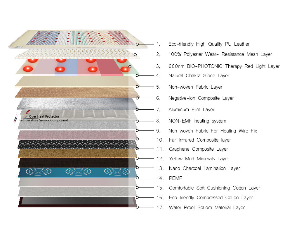 The Best Energy Crystal Yoga Meditation Thermal Pemf Magnetic Mattress ...