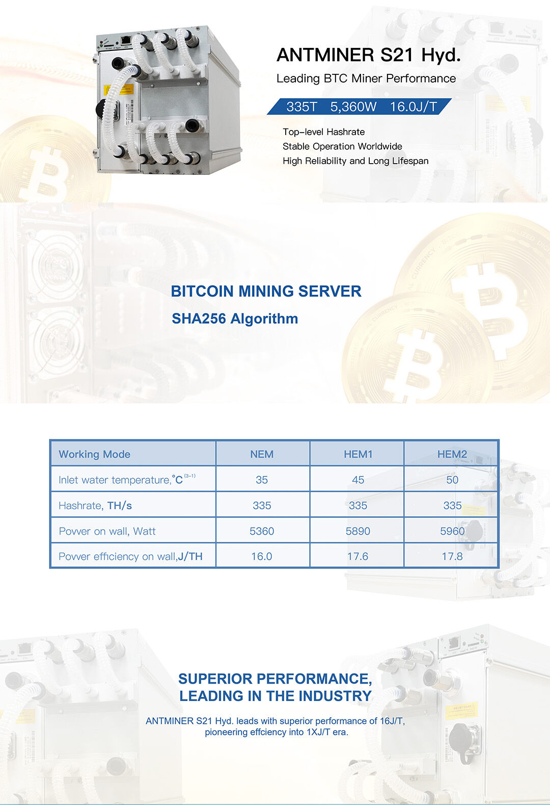 2024 Newest Antminer S21 Hyd -355t Mining Blockchain Miners S21 Hyd ...