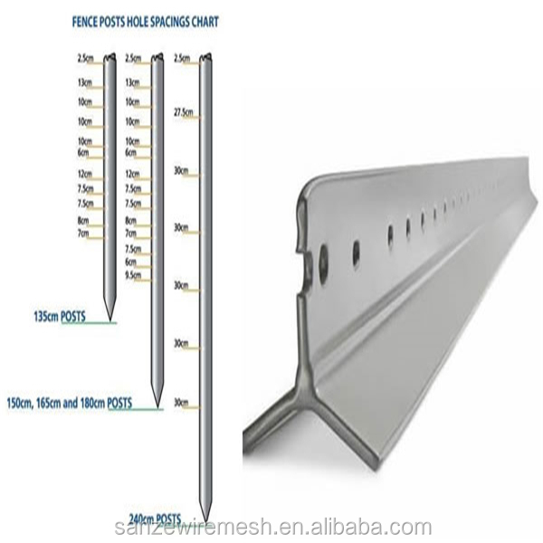 Buy China Wholesale Popular In American Farm 6ft Galvanized Green Metal ...