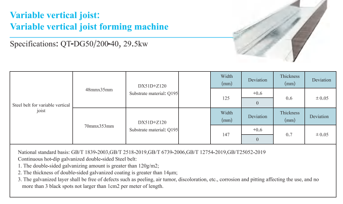 Galvanized Steel Gypsum Board Furring Channel Metal Furring Channel ...
