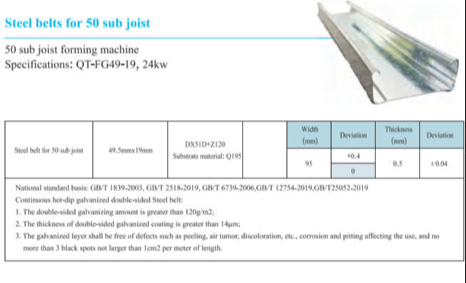Galvanized Steel Gypsum Board Furring Channel Metal Furring Channel ...