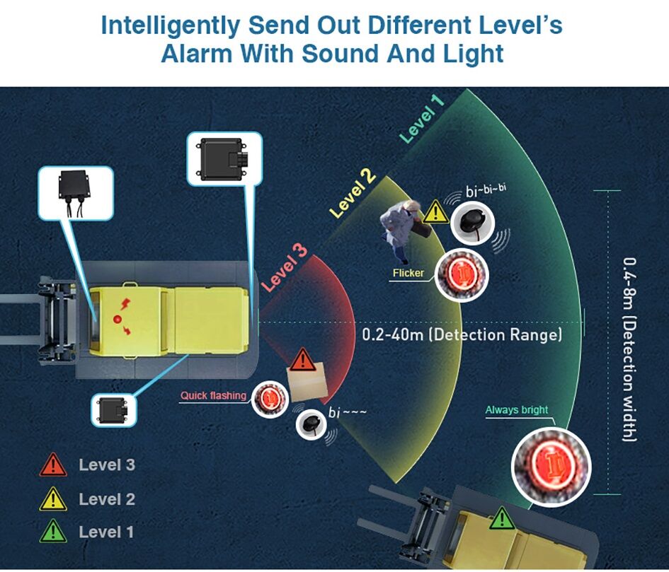 Caredrive R350 Radar Car Anti Collision Forklift Pedestrian Collision ...