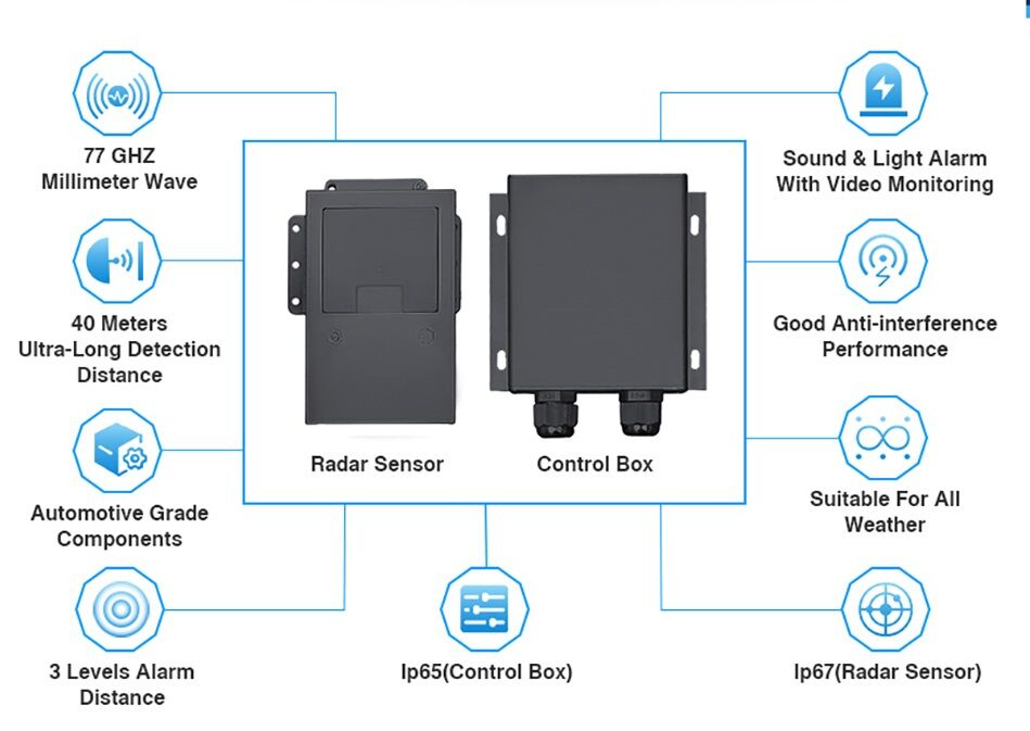Caredrive R350 Radar Car Anti Collision Forklift Pedestrian Collision ...