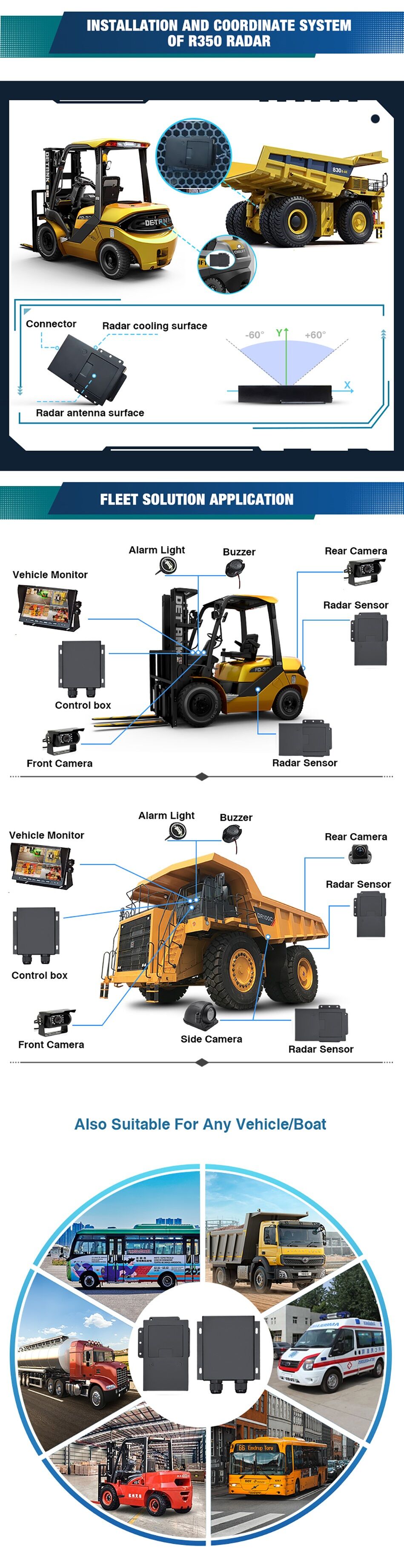 Caredrive R350 Radar Car Anti Collision Forklift Pedestrian Collision ...