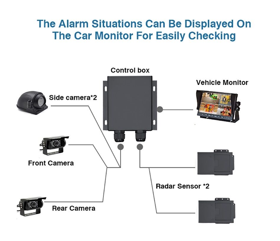 Caredrive R350 Radar Car Anti Collision Forklift Pedestrian Collision ...