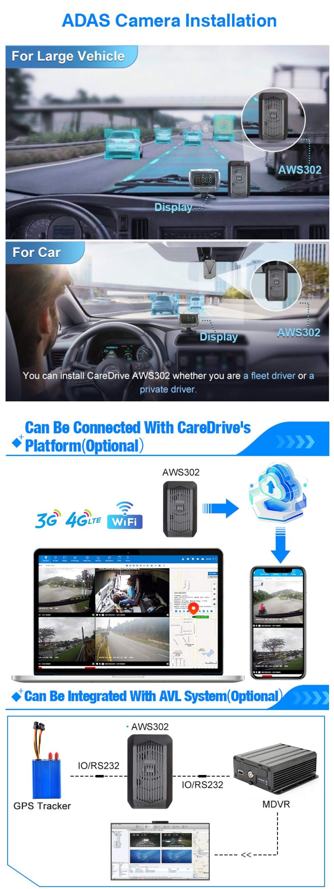 Caredrive Aws302 Adas 4g Gps Wifi Fcw Ldw Vehicle Osw Advanced Driver Safety Anti Collision ...