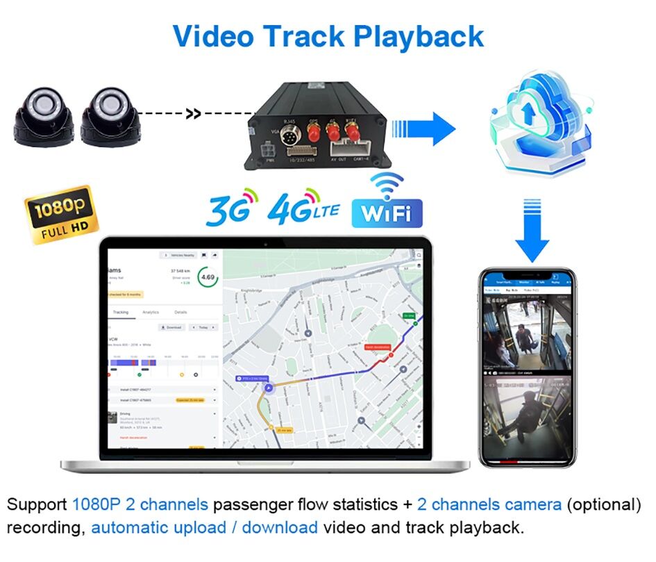 Caredrive Pfj501 Bus Video Camera Passenger Statistics Counter Ai Mdvr ...