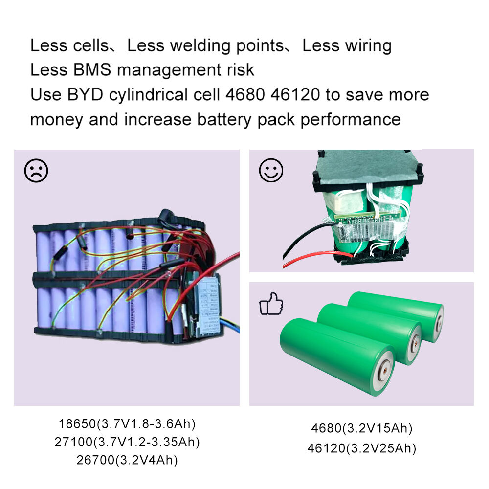 Factory Direct High Quality China Wholesale Super Light Weight 3.2v ...