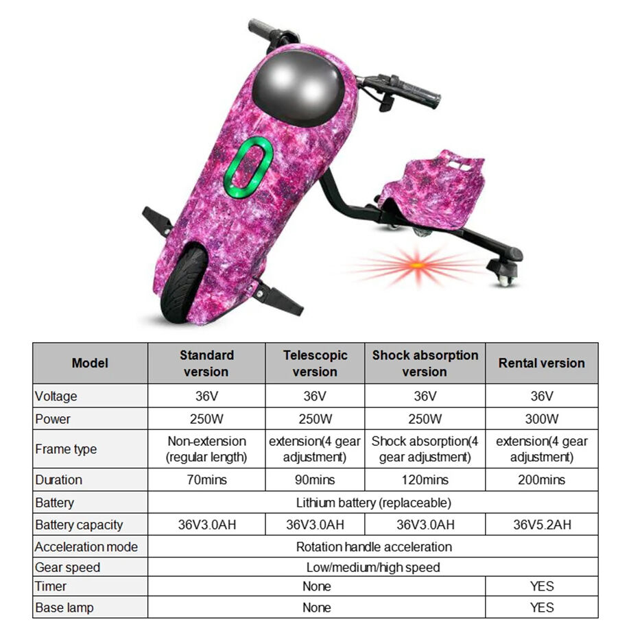 Kids 3 Wheel Electric Drift Trike Scooter Drifting Electric Scooter For Children - Buy China ...