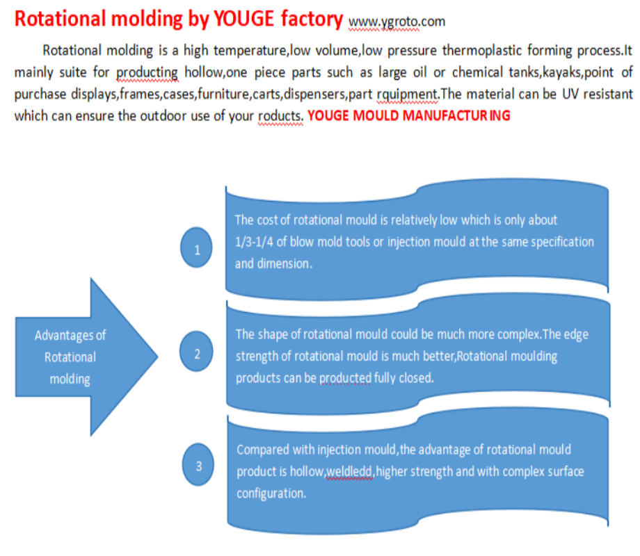 2024 High Quality Aluminum Rotomolding And Rotational Mold China ...