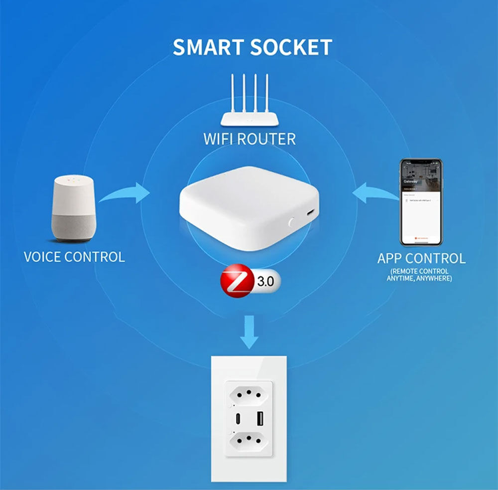 Doodle Zigbee Wall Socket Type C /usb Can Separately Control Smart ...