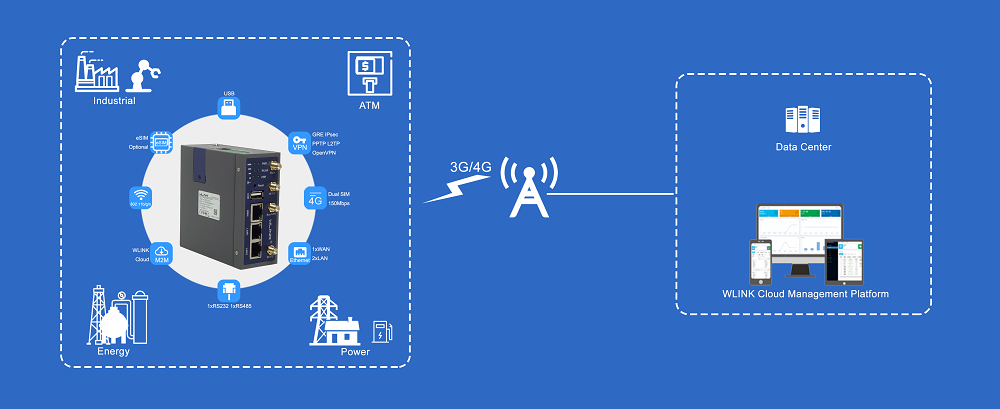 Esim Iot Router 4g Lte Cat4/cat6 For Industrial 4.0, Lte Router, Iot ...