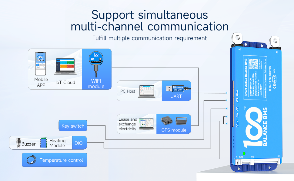 Smart Bms Integrated With Active Balance And Bluetooth 100a Compatible ...
