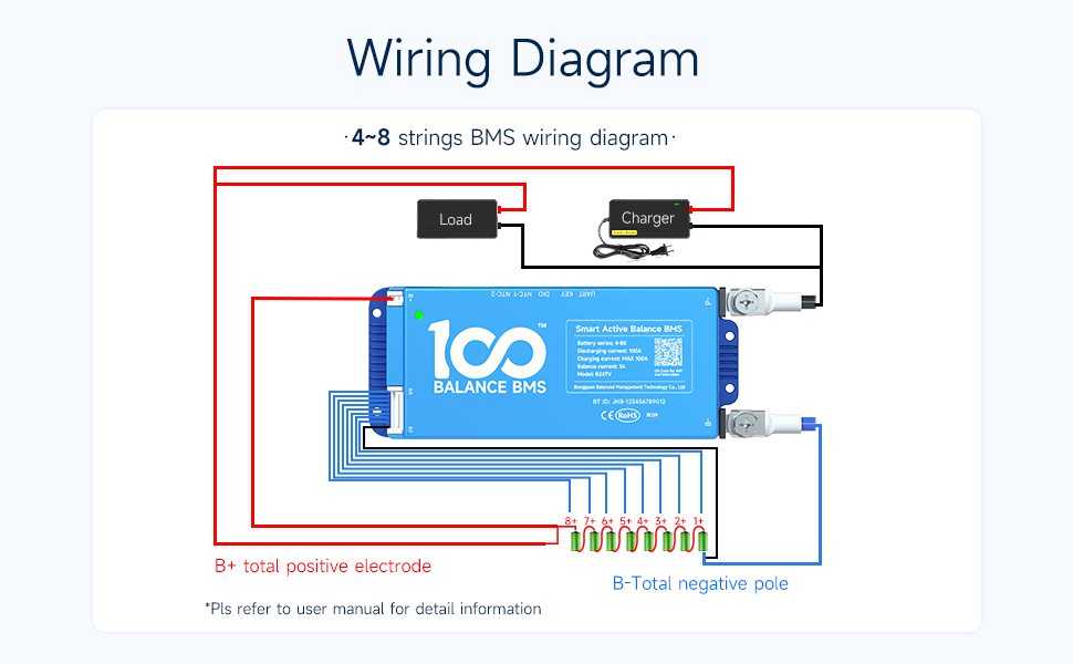 Smart Bms Integrated With Active Balance And Bluetooth 100a Compatible ...