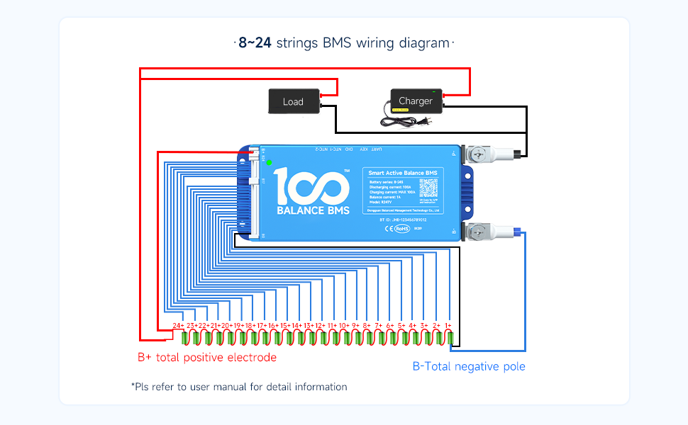 Smart Bms Integrated With Active Balance And Bluetooth 100a Compatible ...