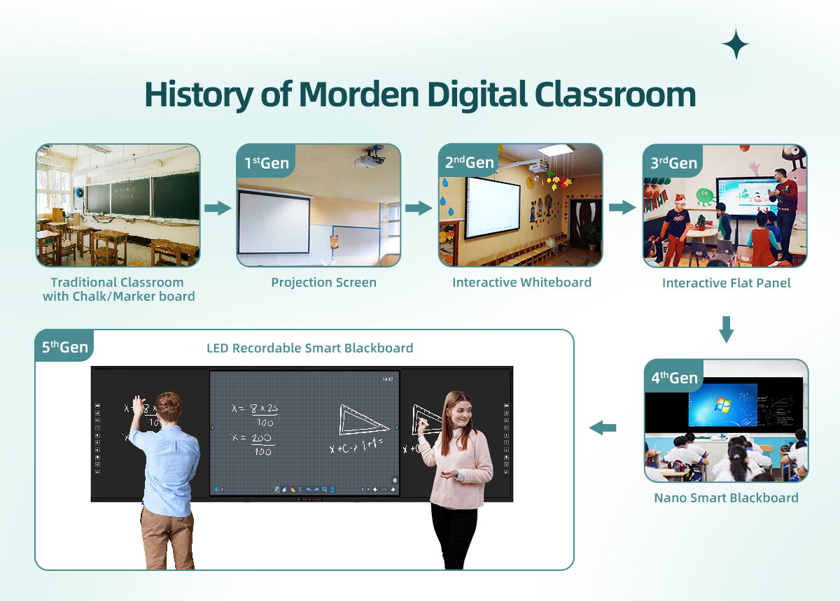 White And Black Smartboard 185inch Dual System Optional Royal Garden ...