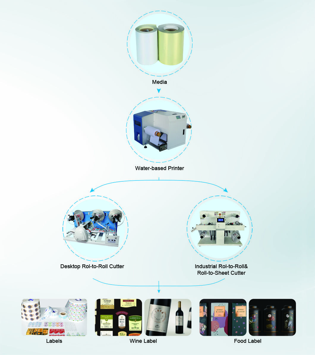 Lq-md 230/230b High 1200x1200 Dpi Resolution Digital Colorful Label ...