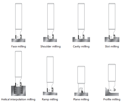 Factory Direct High Quality China Wholesale Tungsten Carbide Cnc Face ...