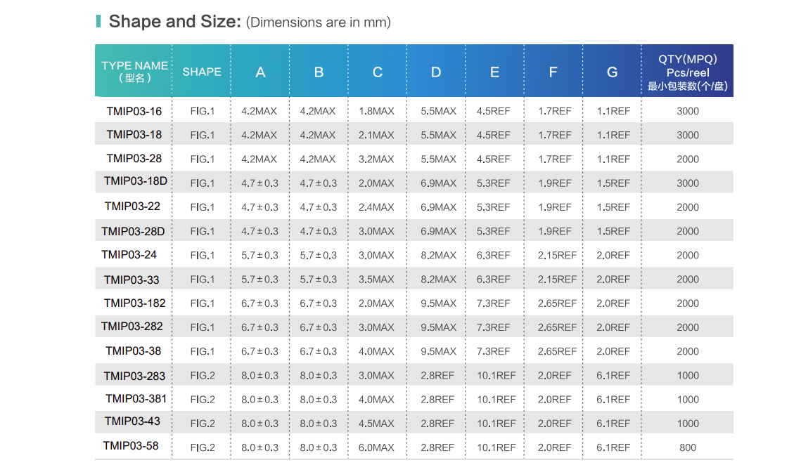 Smd Magnetic Shielding Inductor D-shape - Buy China Wholesale Inductor ...