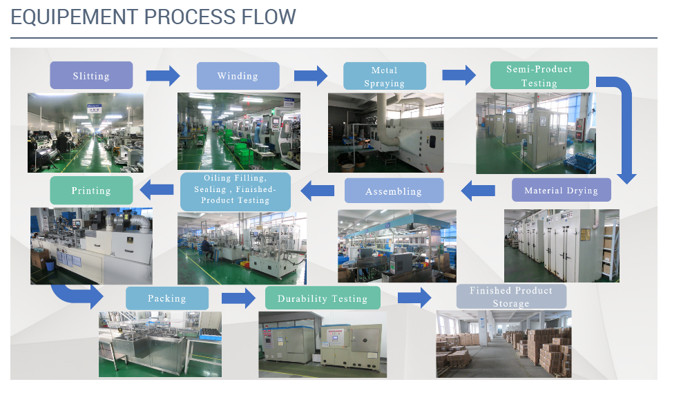 Ac Metalized Pp Film Cbb65 Sh Capacitor Manufacturer, Wholesale Power ...
