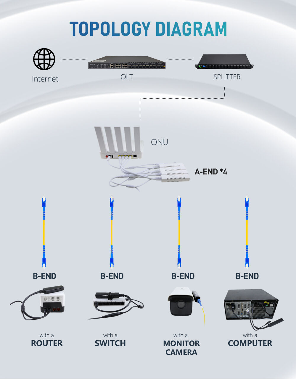 New Arrival 100m 1000m Adaptive Small Wifi Switch Online Micro Media ...