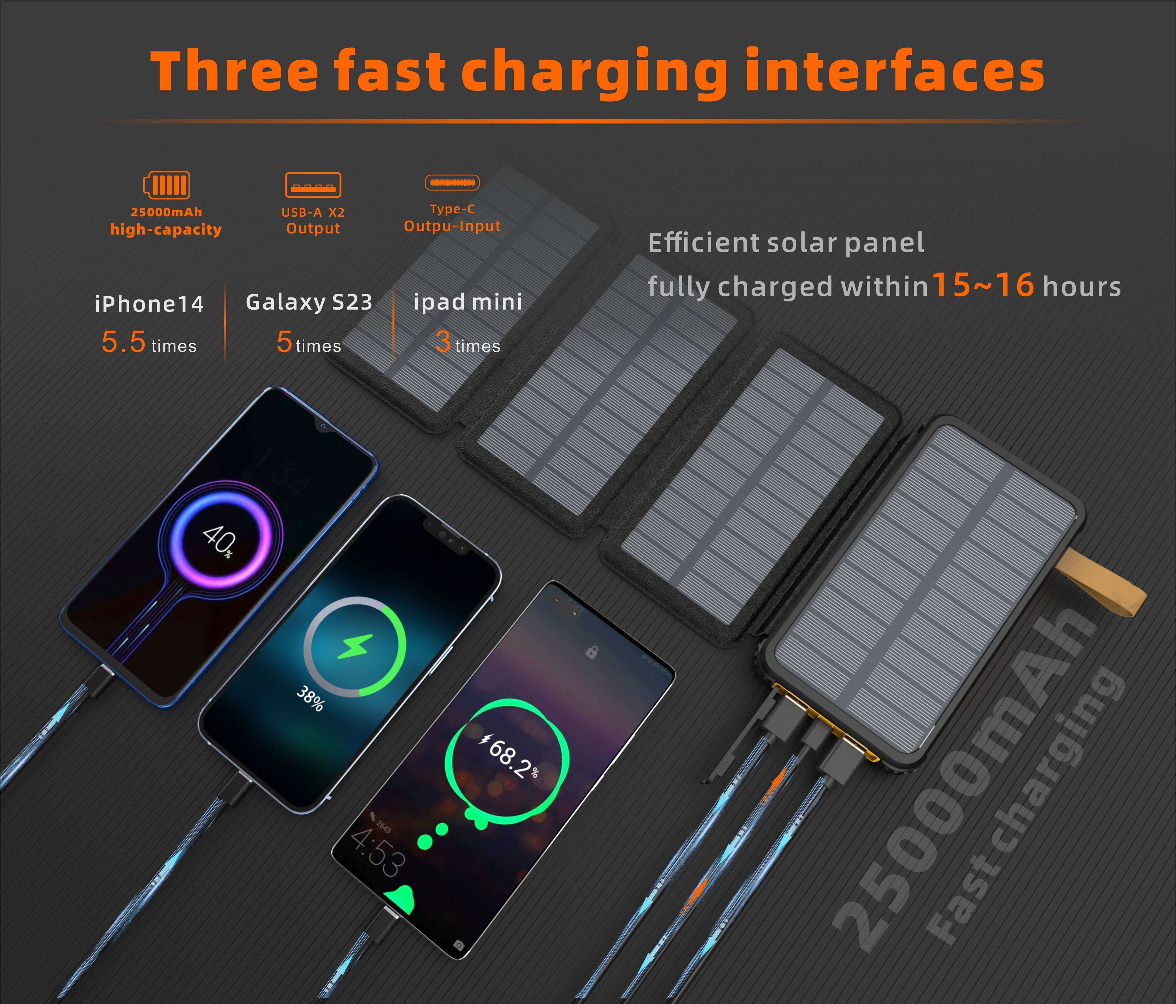 Fast Charging Solar Power Bank,led Flashlights Phone Holder External ...