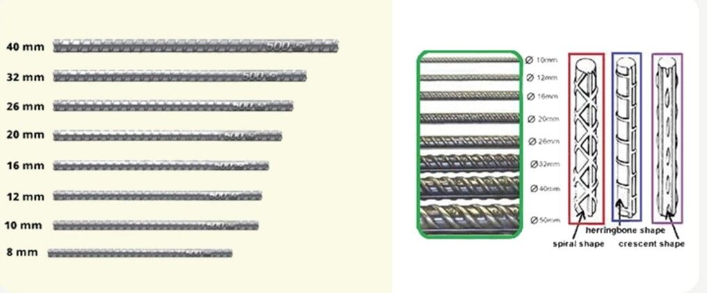 Buy China Wholesale Hot Selling Ribbed Iron Rebar Hrb400 Steel Rebar ...