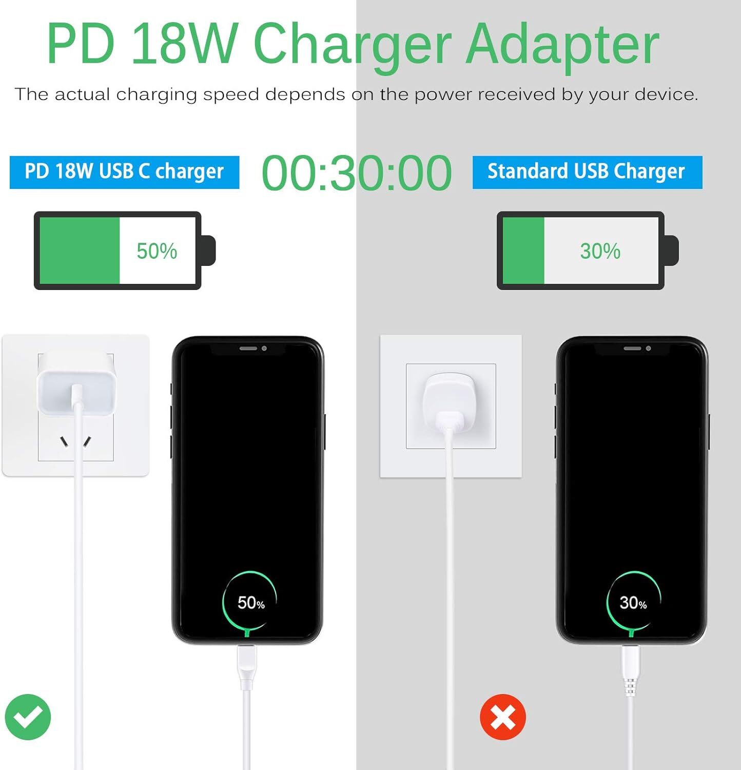 Pd18w Usb-c Wall Charge,fast Charger For Samsung Us Eu Plug, Usb ...