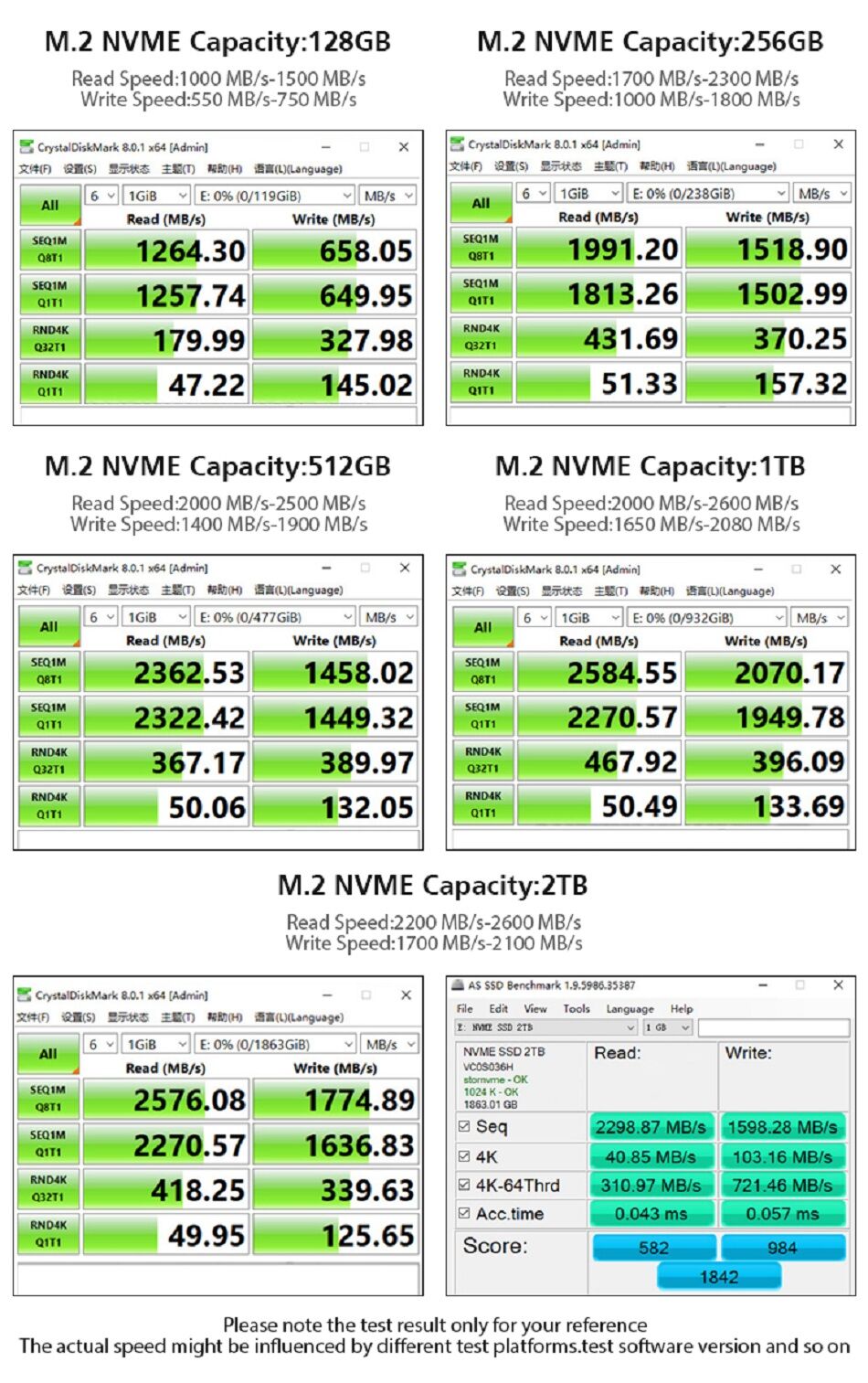 Buy China Wholesale Hot Sales Customized M.2 2280 Nvme Solid State ...