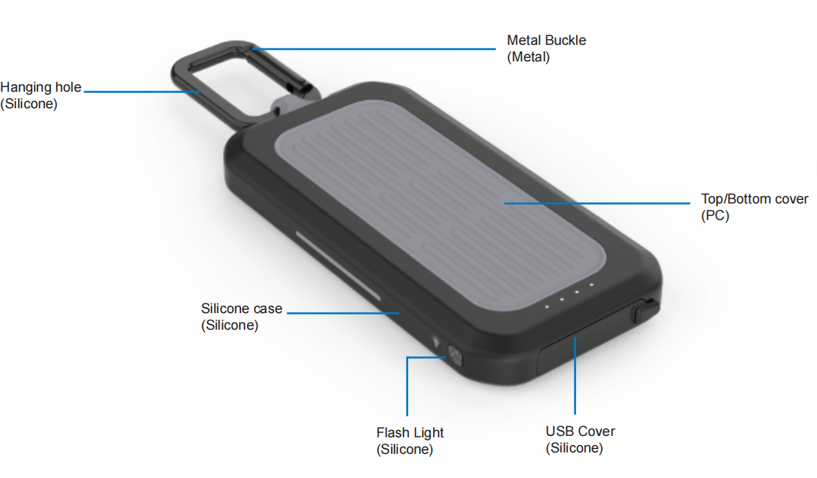 Manufacturer Factory Made 10000mah Waterproof Power Banks Outdoors ...