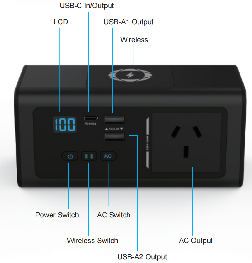 Hot Sale 25,600 Mah Ac 100w Power Station , Power Banks+ac Chargers ...