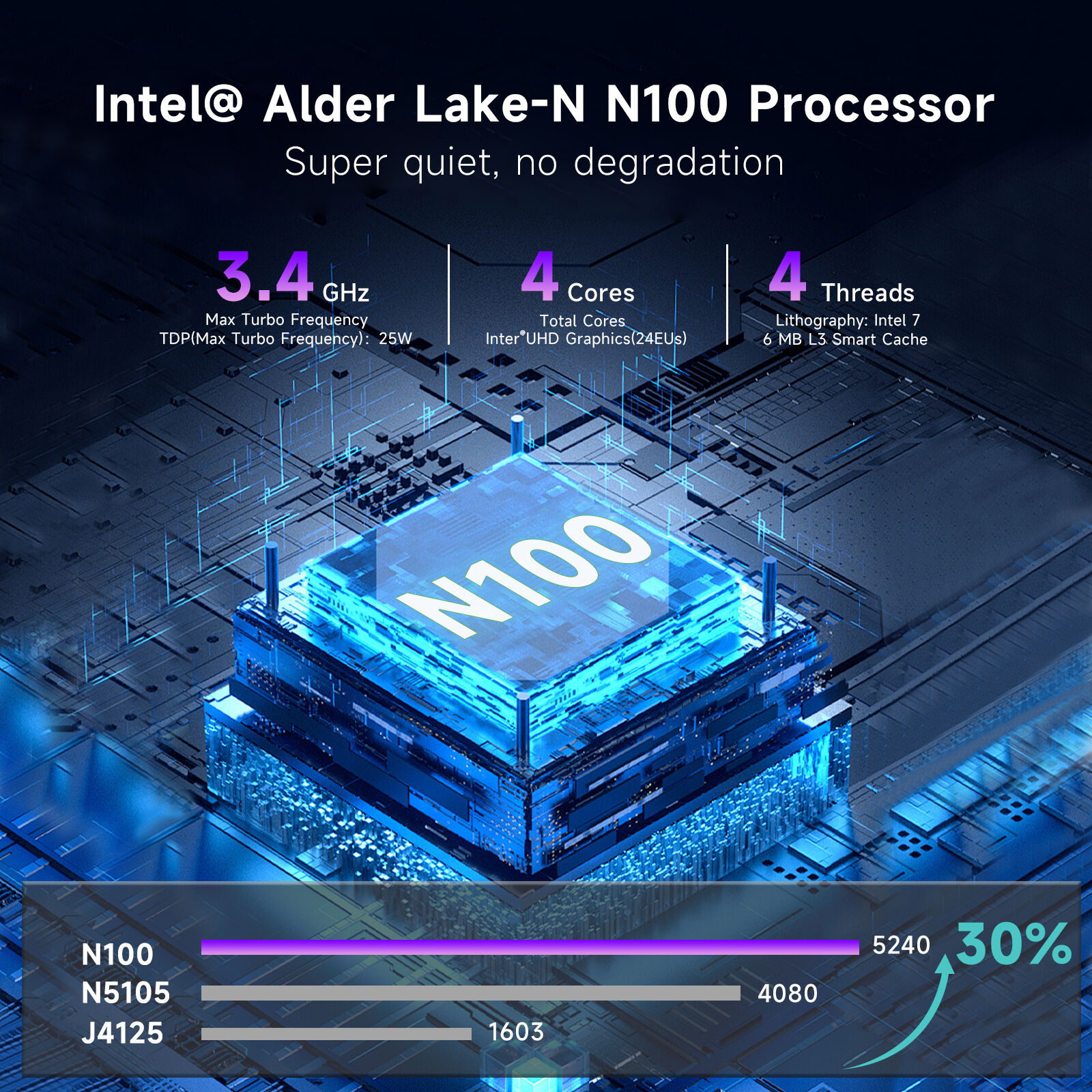 M2 N100 5g Wifi Support 16gb Ram 512gb Rom Windows 11 Mini Pc, Windows ...