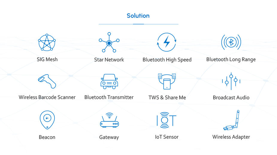 Embedded Uart Small Size Long Distance Control Gatt 32-bit 4mbit Uart/i2c/spi/pwm Iot Ble Module ...