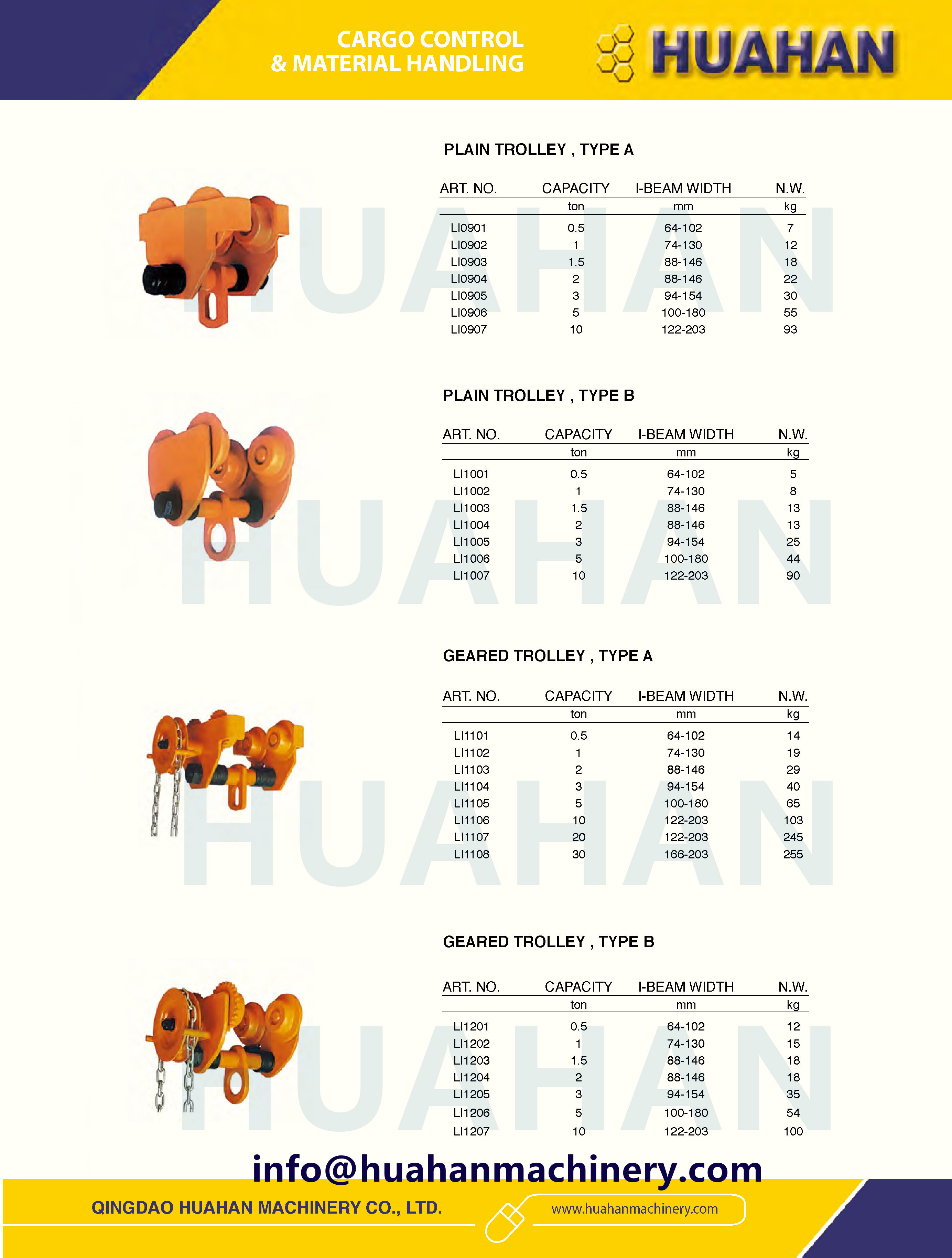 0.5ton Plain Trolley, Type A，material Lifts $5 - Wholesale China Hand ...