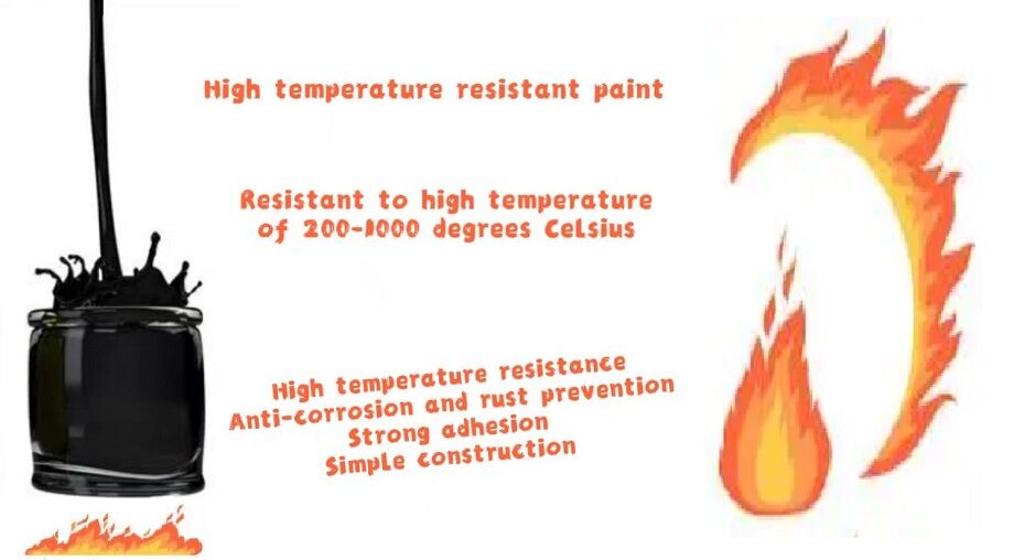 Buy China Wholesale Custom High Temperature Paint & Custom High ...