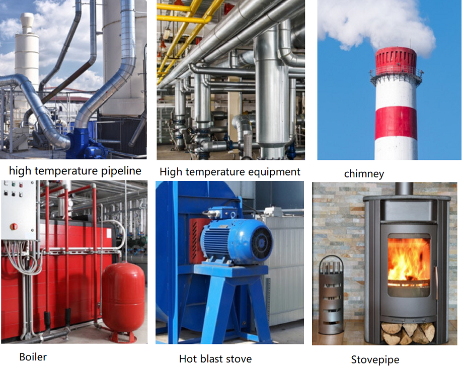 Buy China Wholesale Custom High Temperature Paint & Custom High ...