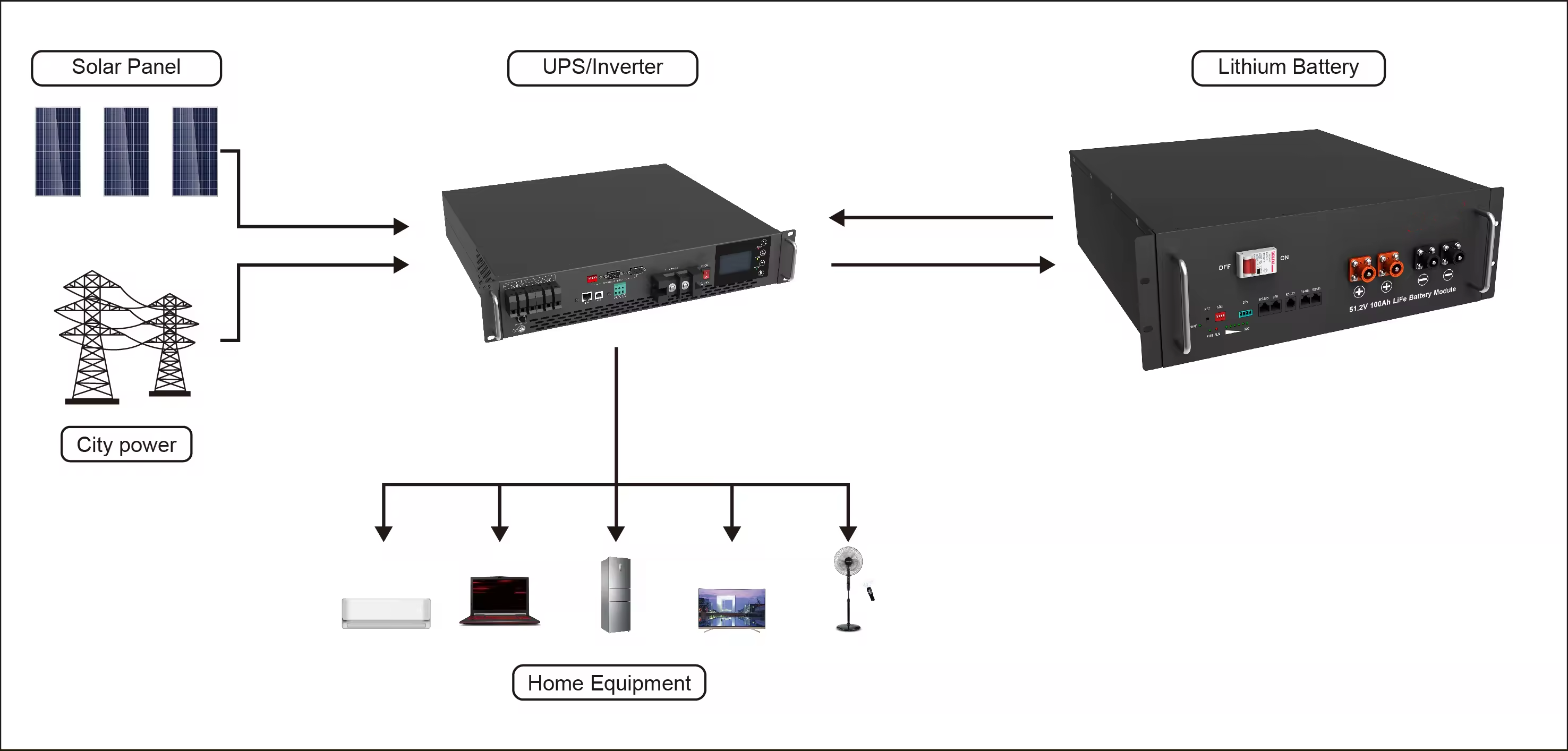 Bulk Buy China Wholesale 48v 100ah Rack Lithium Battery 48v Telecom ...