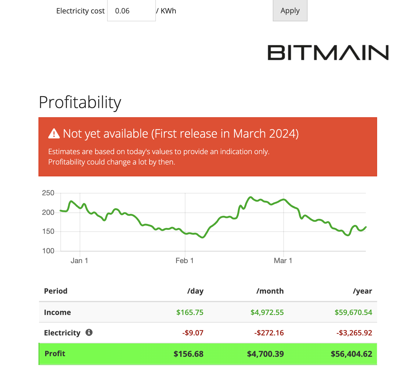 Antminer Ks5 Pro 21th From Bitmain Mining Kheavyhash Algorithm With A