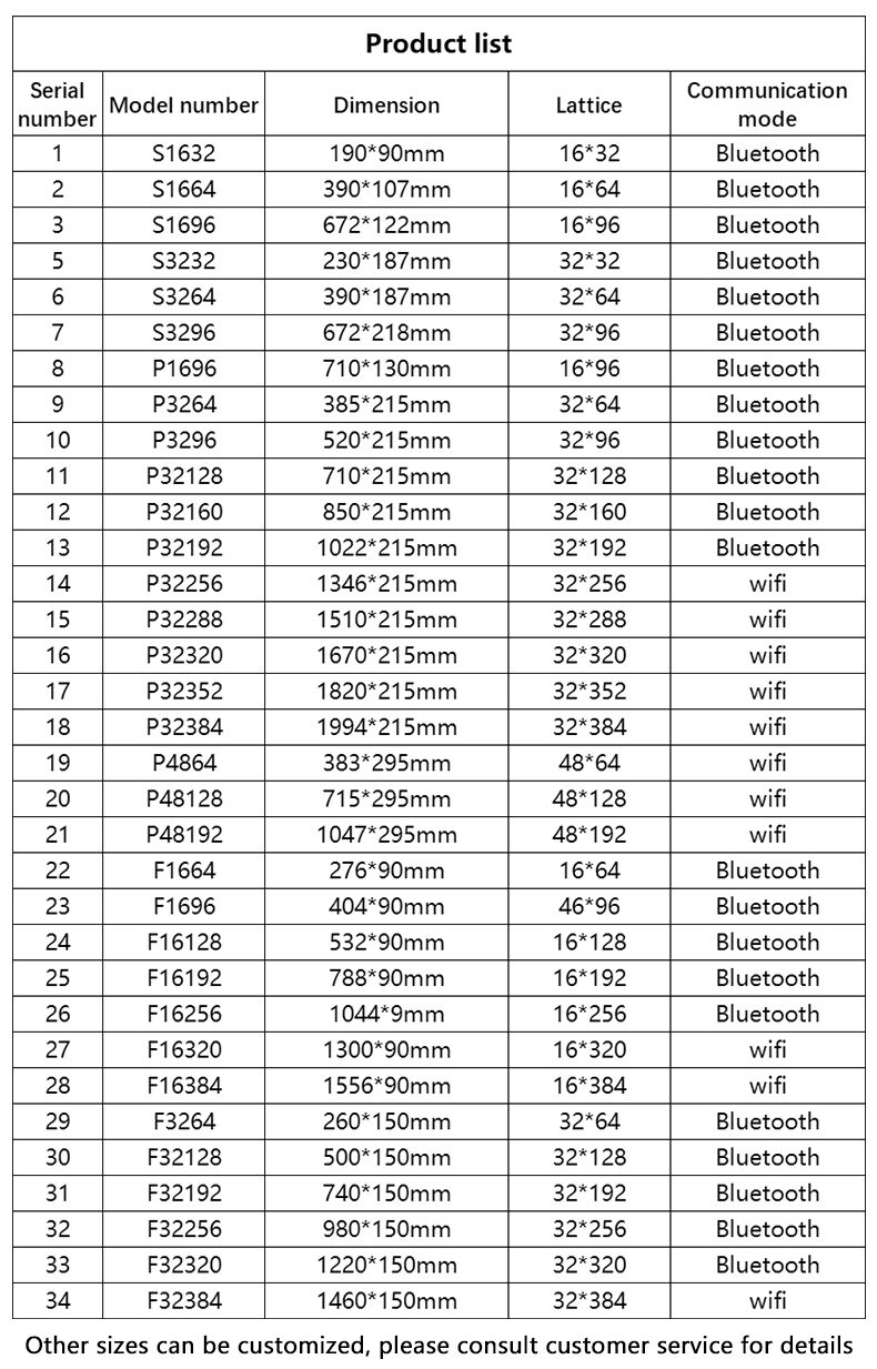 Factory Direct High Quality China Wholesale High Intensity Flexible Led ...