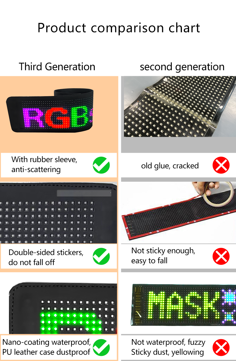 Programmable Led Sign Display Led Matrix Panel Advertising Digital ...