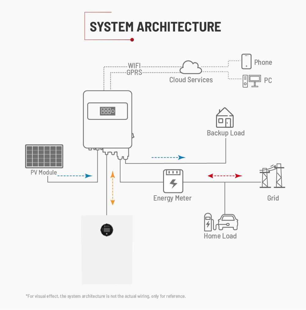 Lifepo4 Battery Home Energy Storage System 48v 51.2v Batteries Solar ...
