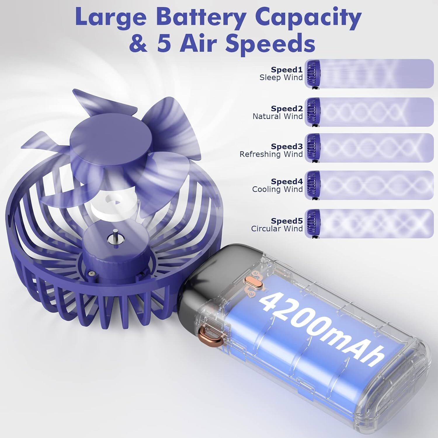 Bulk Buy China Wholesale Andheld Fan 5 Speeds Type-c Rechargeable Mini ...