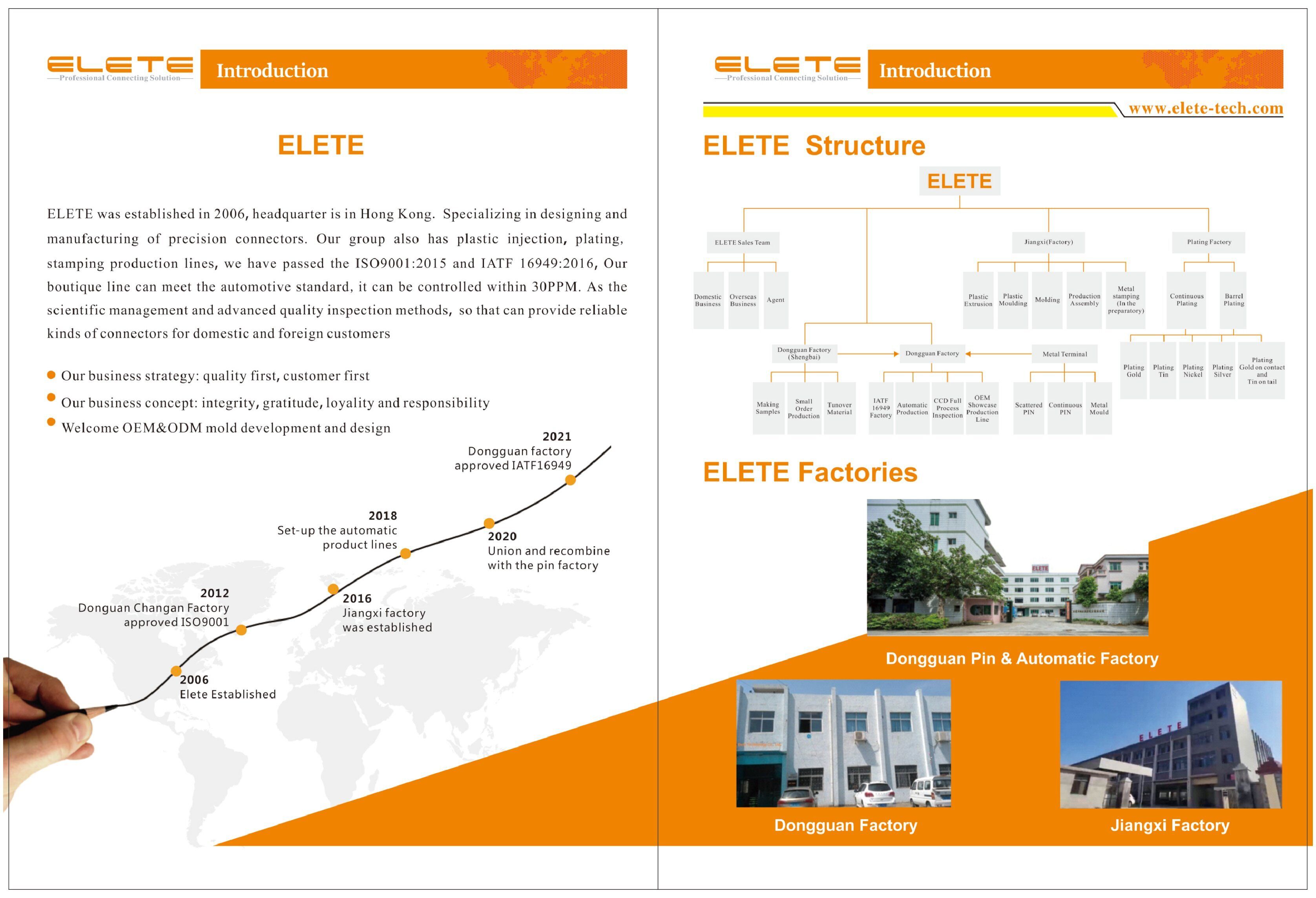 Buy China Wholesale Factory Price 2.54mm Pitch Box Header With Ejector ...