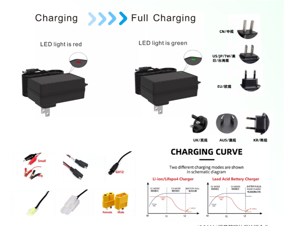 New Lithium Battery Charger 24w 5v Us Au Kr Eu Uk Ccc Cb Ce Pse ...