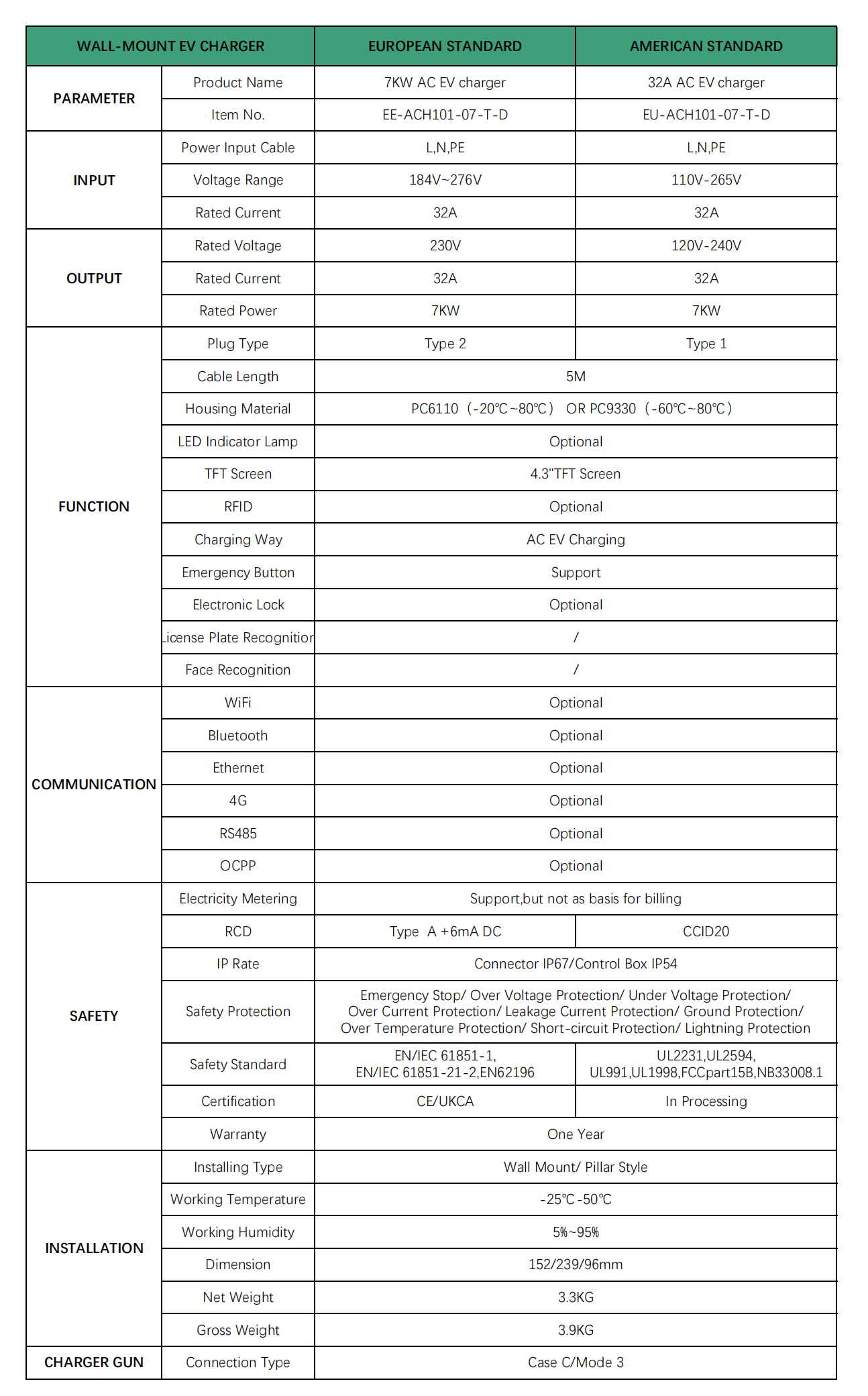 Wholesale Waterproof 7kw Type 2 Ac Ev Charger Electric Vehicle App Wifi ...