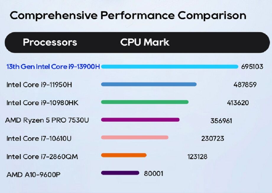 Factory Direct High Quality China Wholesale Leaderhub Smallest Mini Pc ...