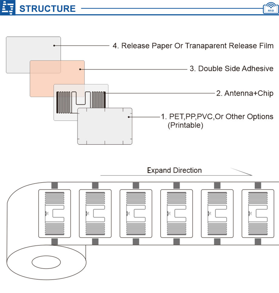 Wholesale Passive Anti Liquid Label Uhf Rfid Tag Ultra High Frequency ...