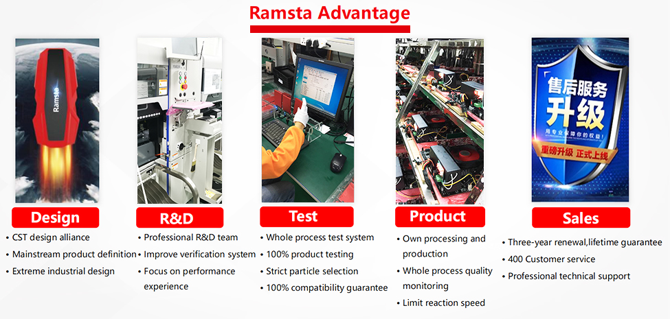 Factory Wholesale Ram Memory Ddr3 1600 Mhz 8gb Ddr3 1.35v 1.5v Ram ...